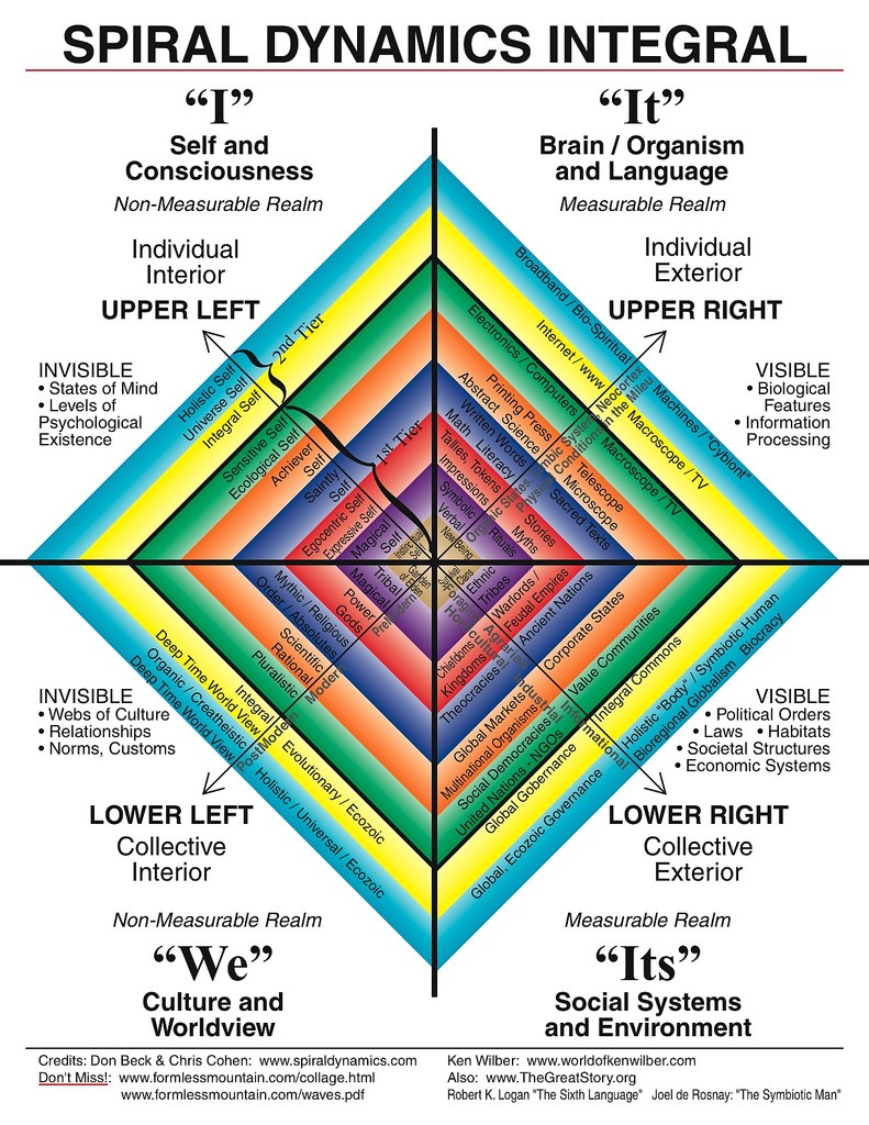 dinamica integral - Universidad Popular de Permacultura